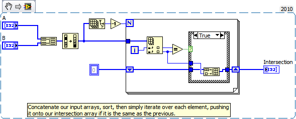 Computing array intersections - LabVIEW General - LAVA